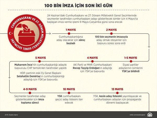 100 Bin Imza Için Son Iki Gün Ensonhaber